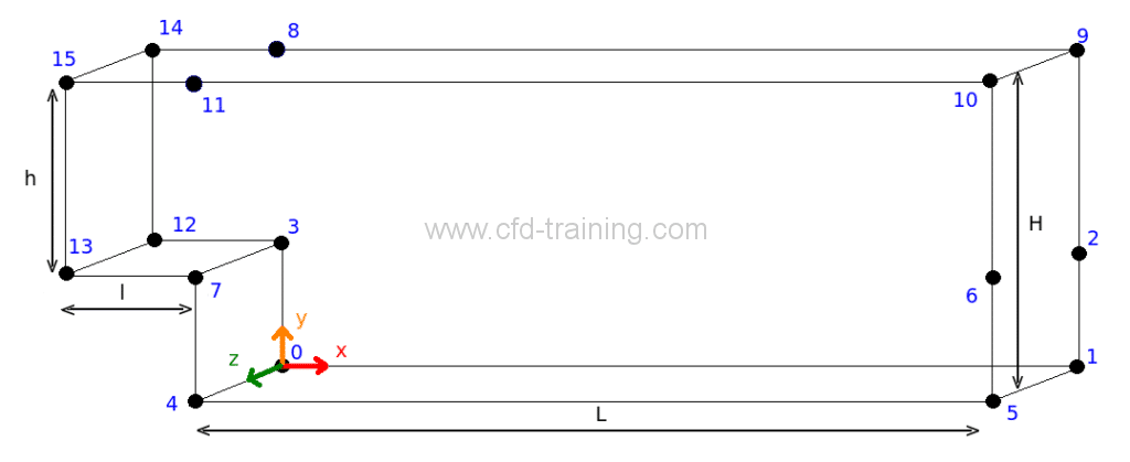 Laminar flow backward facing step flow - CFD-Training