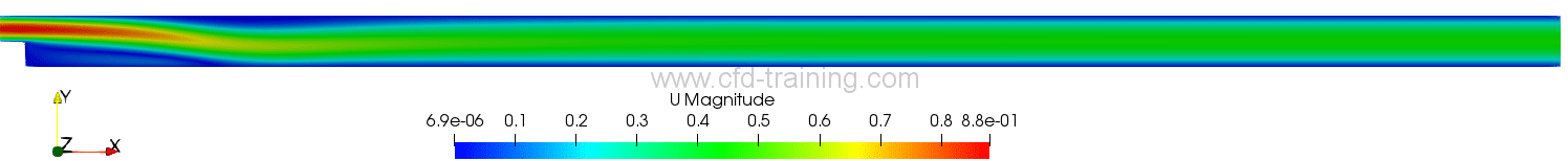 Laminar flow backward facing step flow - CFD-Training