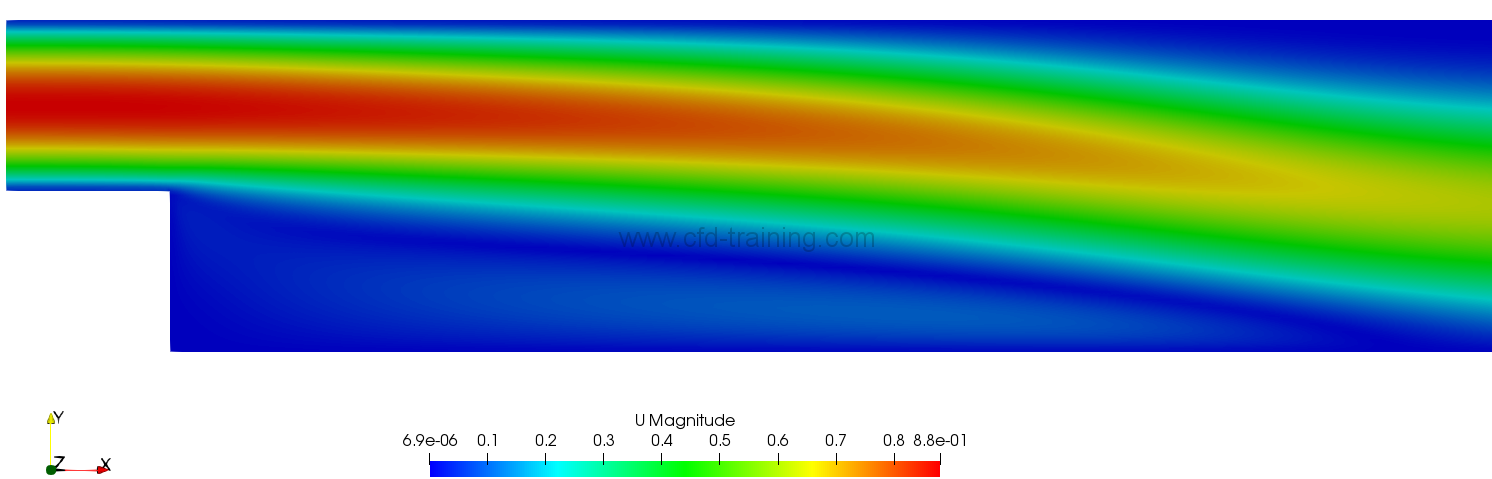 Laminar flow backward facing step flow - CFD-Training