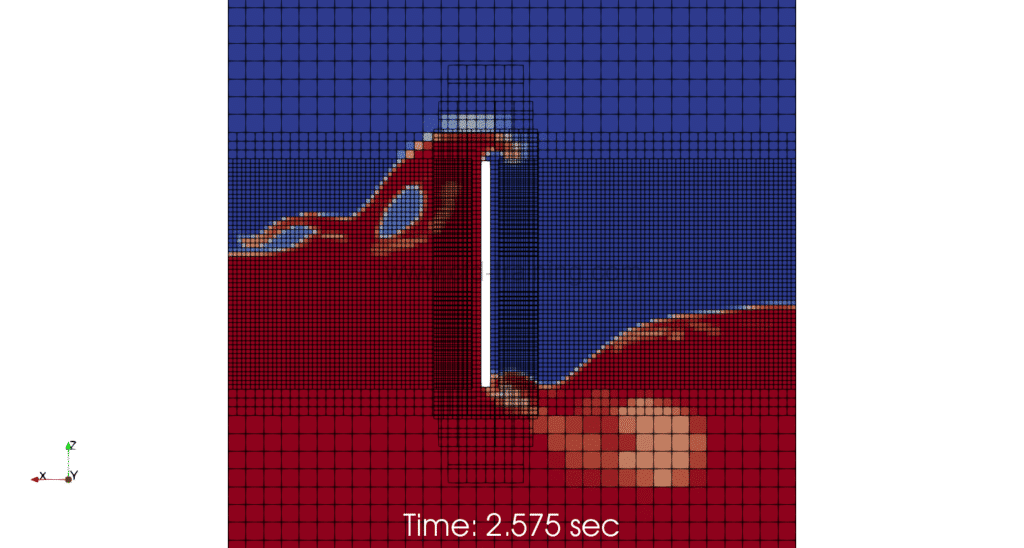 Openfoam® Tutorial Oscillating Plate In A Tank Overset Mesh Cfd