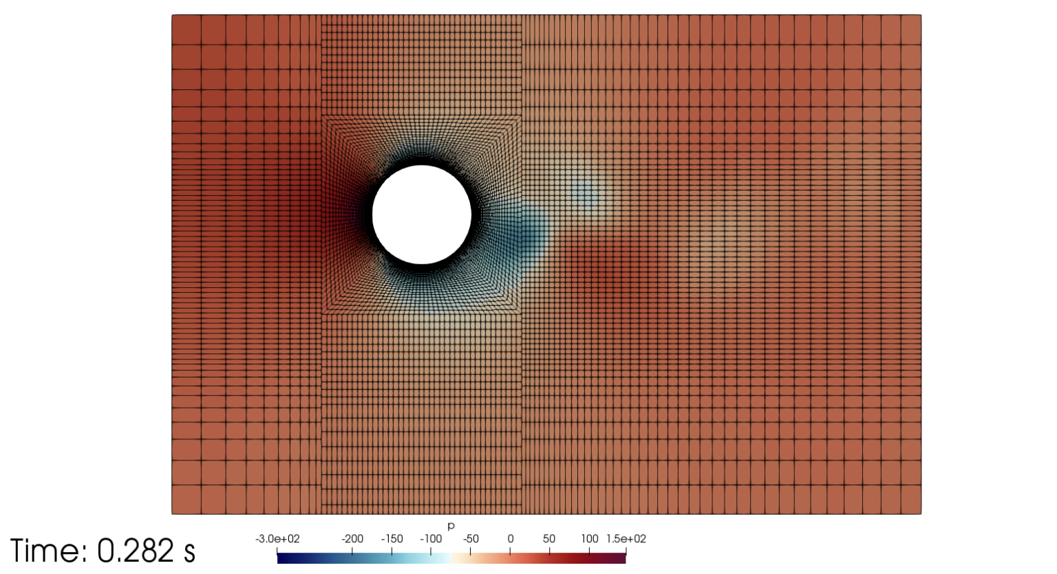 Openfoam® Tutorial Vortex Shedding With Layer Addition Removal And Ami Cfd Training