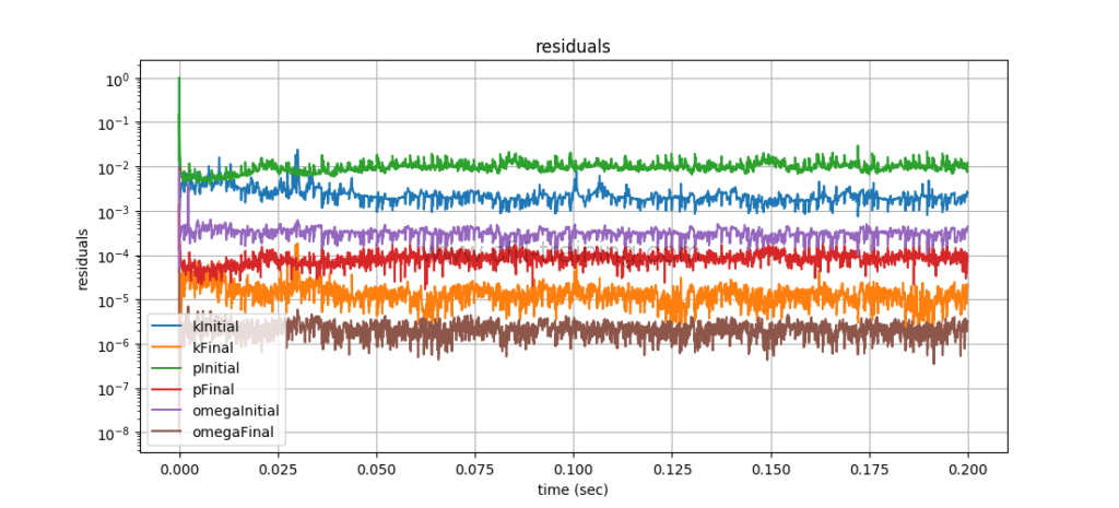Openfoam® Tutorial Gear Pump And Overset Method Cfd Training