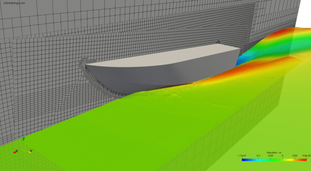 OpenFOAM® tutorial: GPPH (planing hull) with overset - CFD-Training