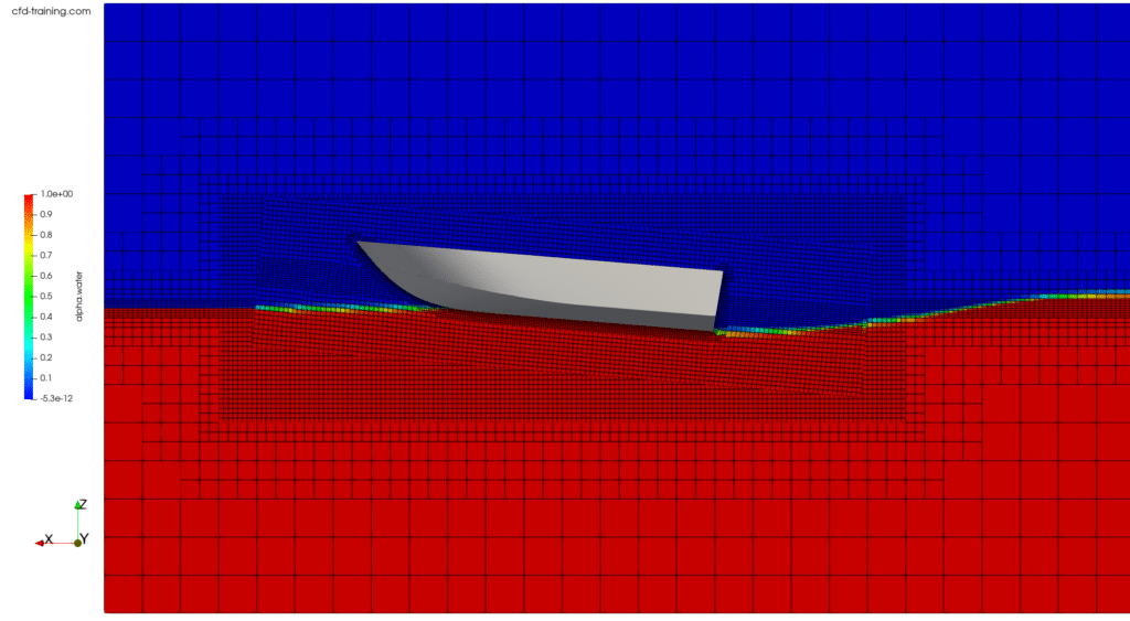 OpenFOAM® tutorial: GPPH (planing hull) with overset - CFD-Training