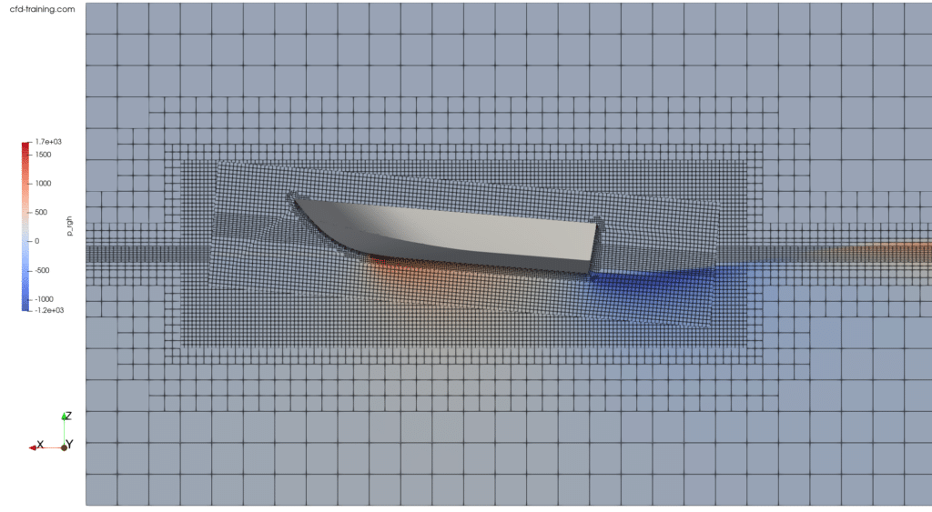 OpenFOAM® tutorial: GPPH (planing hull) with overset - CFD-Training